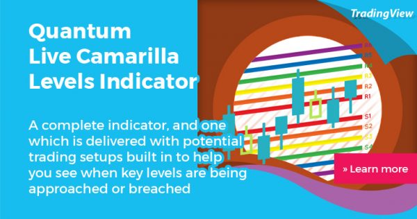Quantum Trading Indicators for TradingView – Trading indicators ...