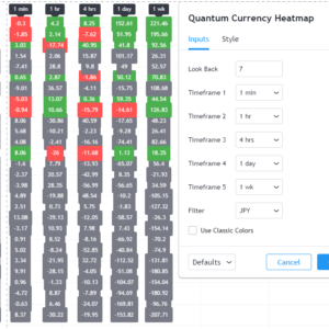 Currency Heatmap Indicator for TradingView – Quantum Trading Indicators ...