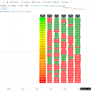 Currency Heatmap Indicator for TradingView – Quantum Trading Indicators ...