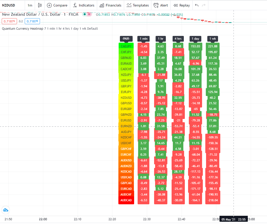 Currency Heat Map Indicator