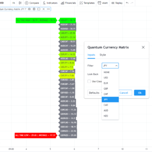 Currency Matrix Indicator for TradingView – Quantum Trading Indicators ...