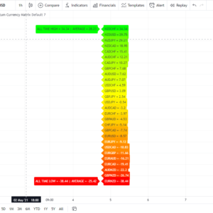 Currency Matrix Indicator for TradingView – Quantum Trading Indicators ...