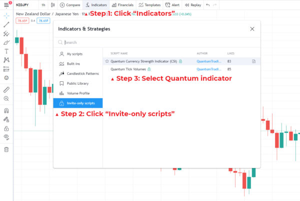 Indicator Activation – Quantum Trading Indicators for TradingView