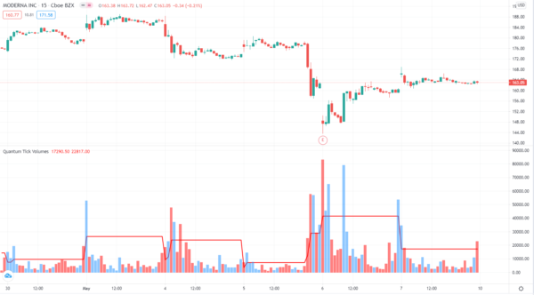 Configuring The Tick Volumes Indicator For Tradingview Quantum Trading Indicators For Tradingview