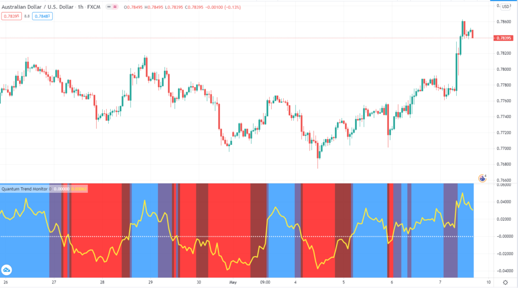 Configuring the Trend Monitor Indicator for TradingView – Quantum ...
