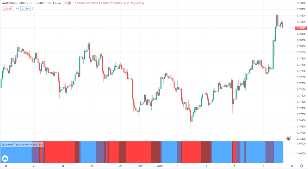 Configuring the Trend Monitor Indicator for TradingView – Quantum ...