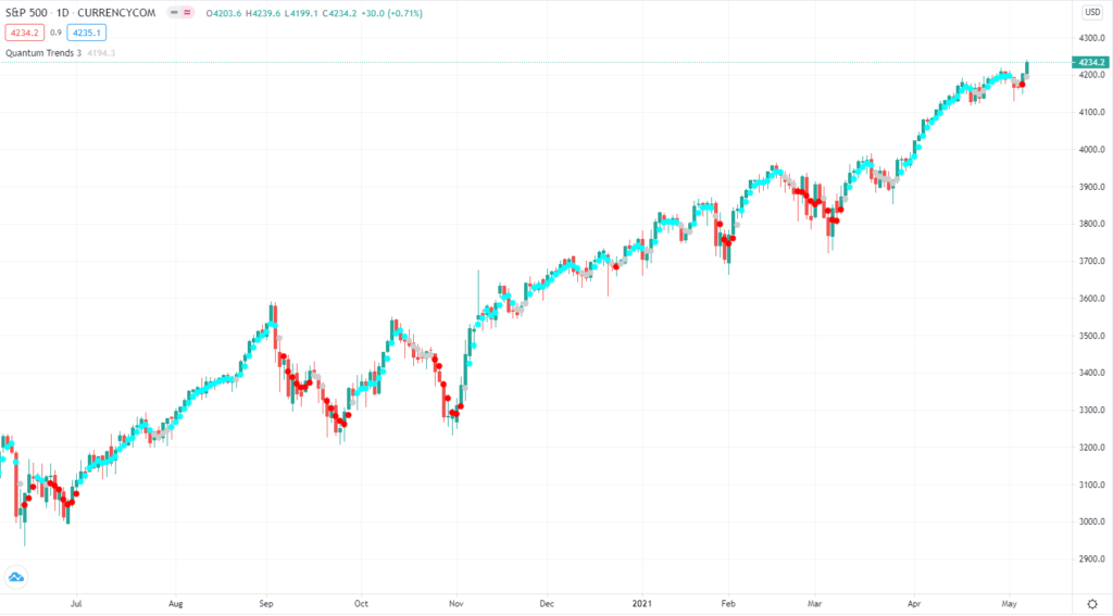 Configuring the Trends Indicator for TradingView – Quantum Trading ...