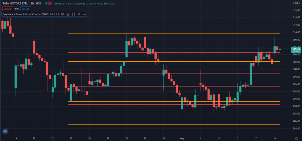 Configuring the Volume Point of Control (VPOC) Indicator for ...