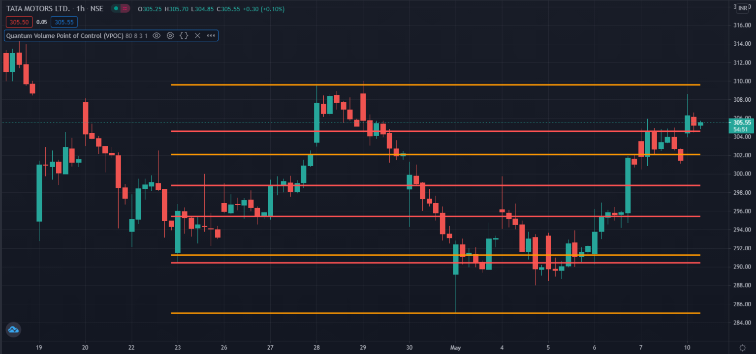 Configuring the Volume Point of Control (VPOC) Indicator for ...