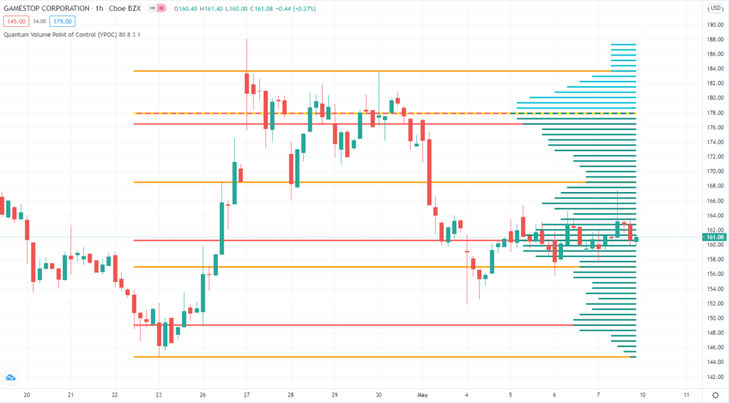 Configuring the Volume Point of Control (VPOC) Indicator for TradingView – Quantum Trading ...