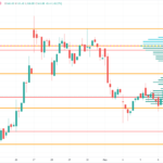 Volume Point of Control (VPOC) Indicator for TradingView – Quantum ...