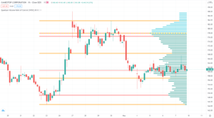 Configuring the Volume Point of Control (VPOC) Indicator for ...