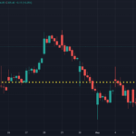 Volume Point of Control (VPOC) Indicator for TradingView – Quantum ...