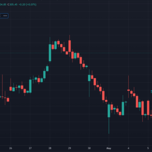Volume Point of Control (VPOC) Indicator for TradingView – Quantum ...