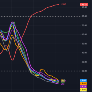 Cryptocurrency Strength Indicator (CCSI) for TradingView – Quantum ...