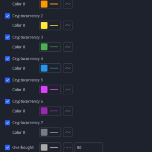 Cryptocurrency Strength Indicator (CCSI) for TradingView – Quantum ...