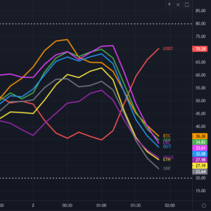 Cryptocurrency Strength Indicator (CCSI) for TradingView – Quantum ...