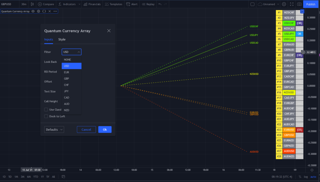 Configuring the Currency Array Indicator for TradingView – Quantum ...
