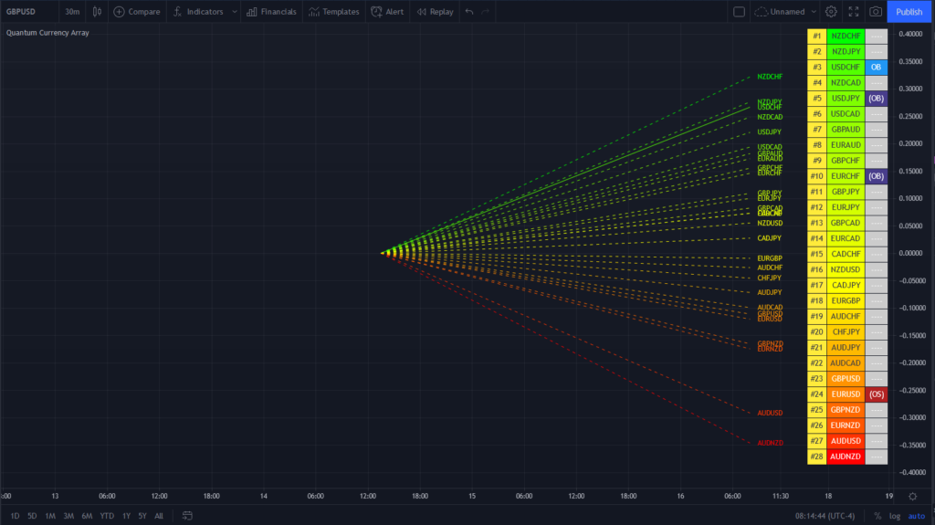 Configuring the Currency Array Indicator for TradingView – Quantum ...