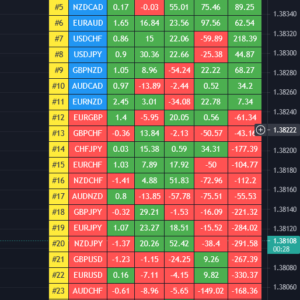 Currency Heatmap Indicator for TradingView - Quantum Trading Indicators ...