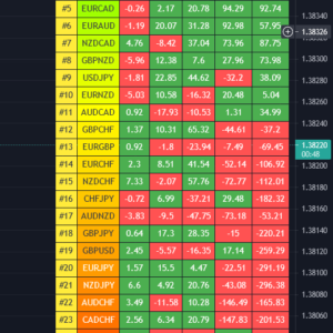 Currency Heatmap Indicator for TradingView - Quantum Trading Indicators ...