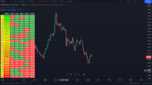 How to Configure Currency Heatmap for TradingView | Quantum