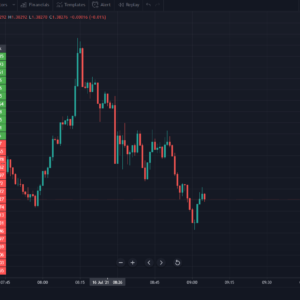 Currency Heatmap Indicator for TradingView – Quantum Trading Indicators ...