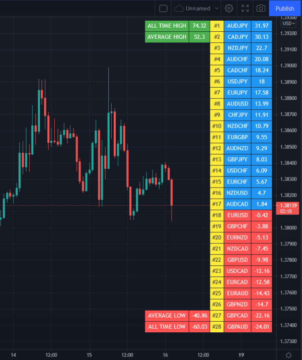Configuring the Currency Matrix Indicator for TradingView – Quantum ...