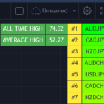 Currency Matrix Indicator for TradingView - Quantum Trading Indicators ...