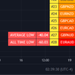 Currency Matrix Indicator for TradingView - Quantum Trading Indicators ...