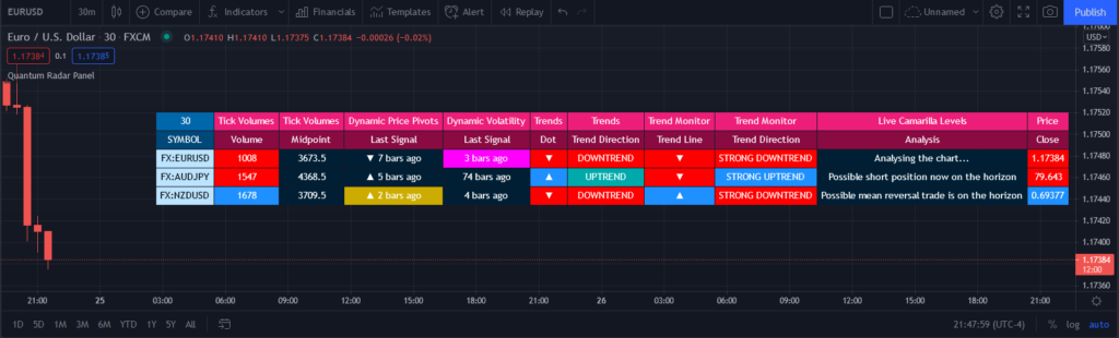 Configuring the Radar Panel Indicator for TradingView – Quantum Trading ...