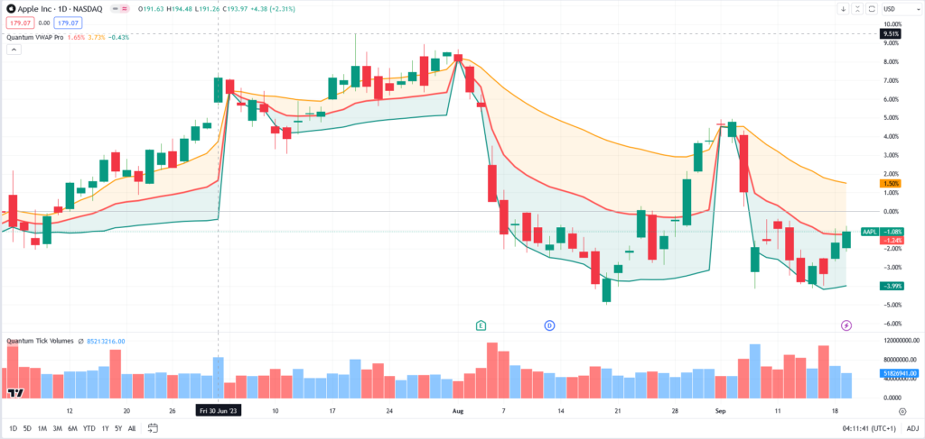 How to Configure VWAP Pro Indicator for TradingView | Quantum