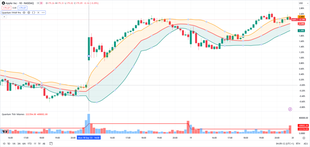 Configuring the VWAP Pro Indicator for TradingView – Quantum Trading Indicators for TradingView