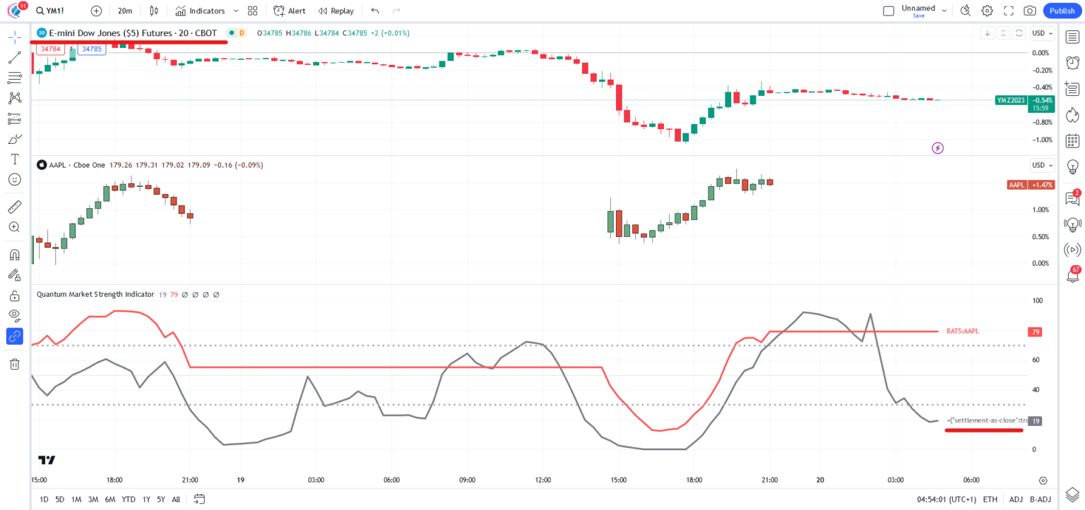 Market Strength Indicator (MSI) for TradingView – Quantum Trading ...