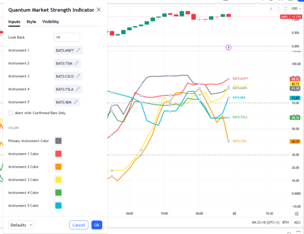 Market Strength Indicator (MSI) for TradingView – Quantum Trading Indicators for TradingView