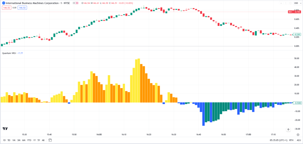 Volume Relative Strength Index (VRSI) Indicator for TradingView – Quantum Trading Indicators for ...